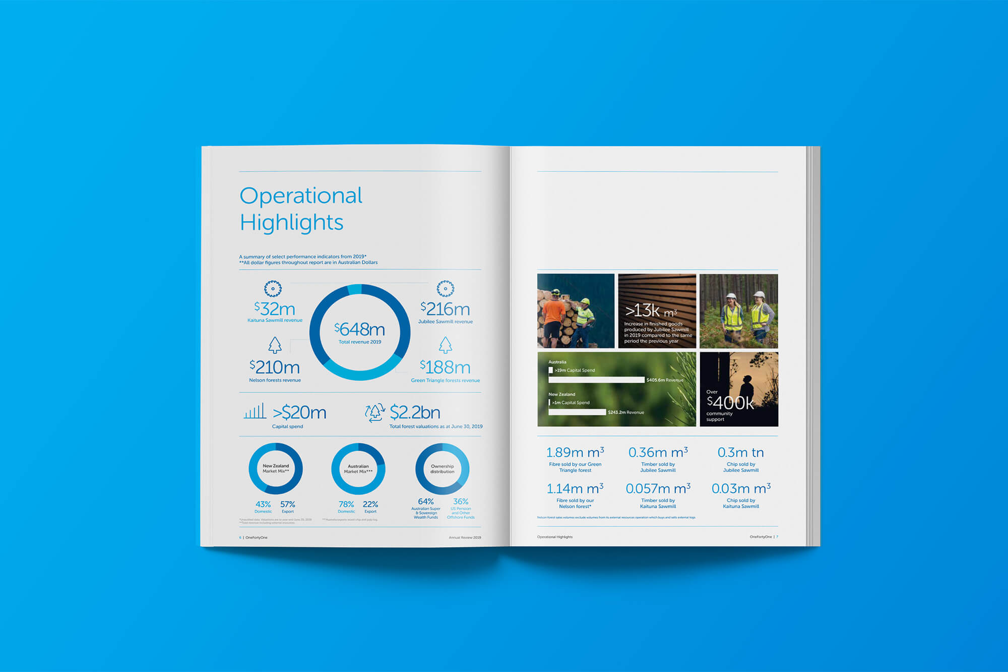 OneFortyOne | Voice Brand Agency